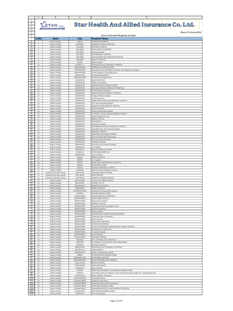 Network Hospital List | PDF | Hospital | Health Care