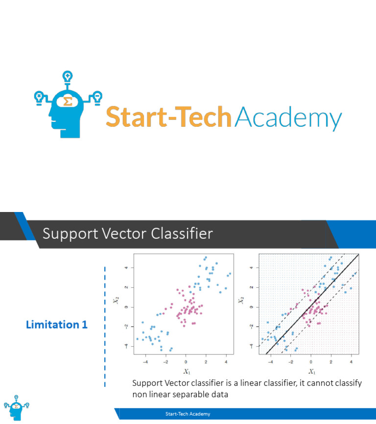 05 Support Vec Class Limit Pdf