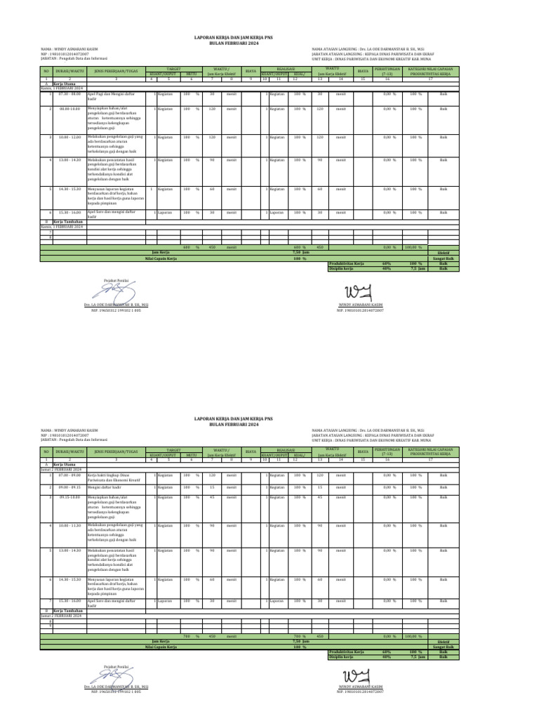 Laporan Harian Utk TPP Windy Asmarani Kasim Februari 2024 | PDF