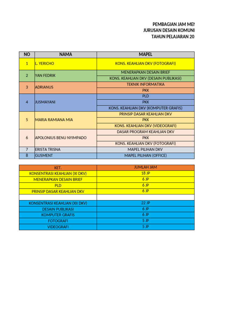 Pembagian Jam Mengajar DKV | PDF