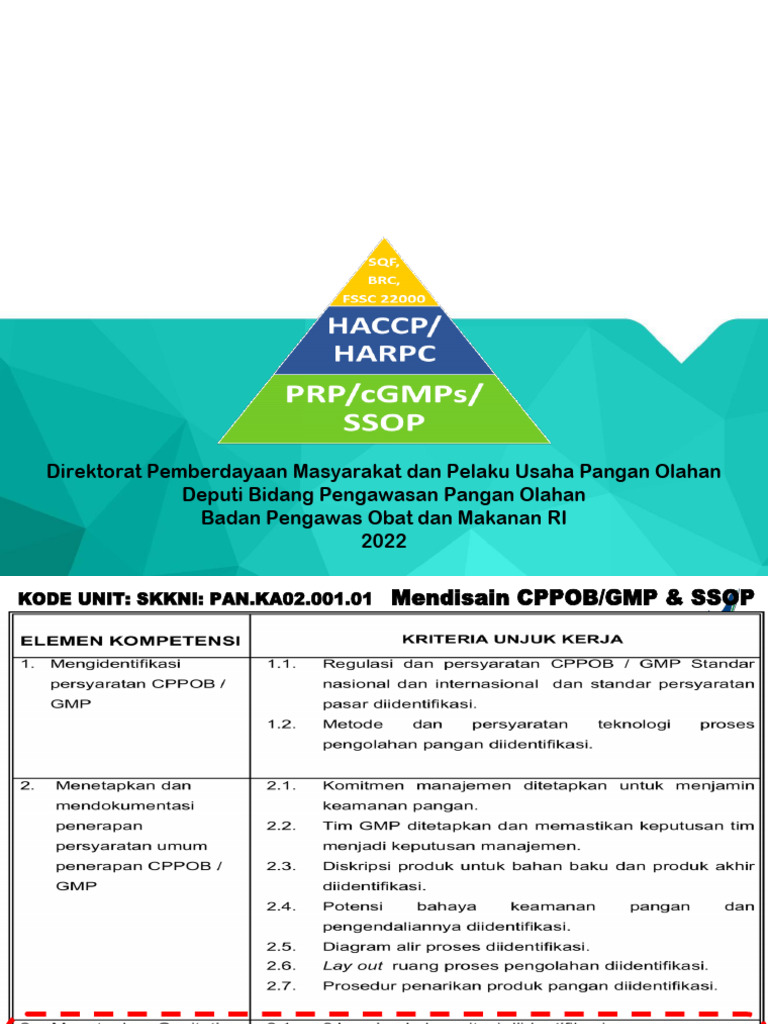 Mendesain Sanitation Standard Operating Procedures (SSOP) | PDF