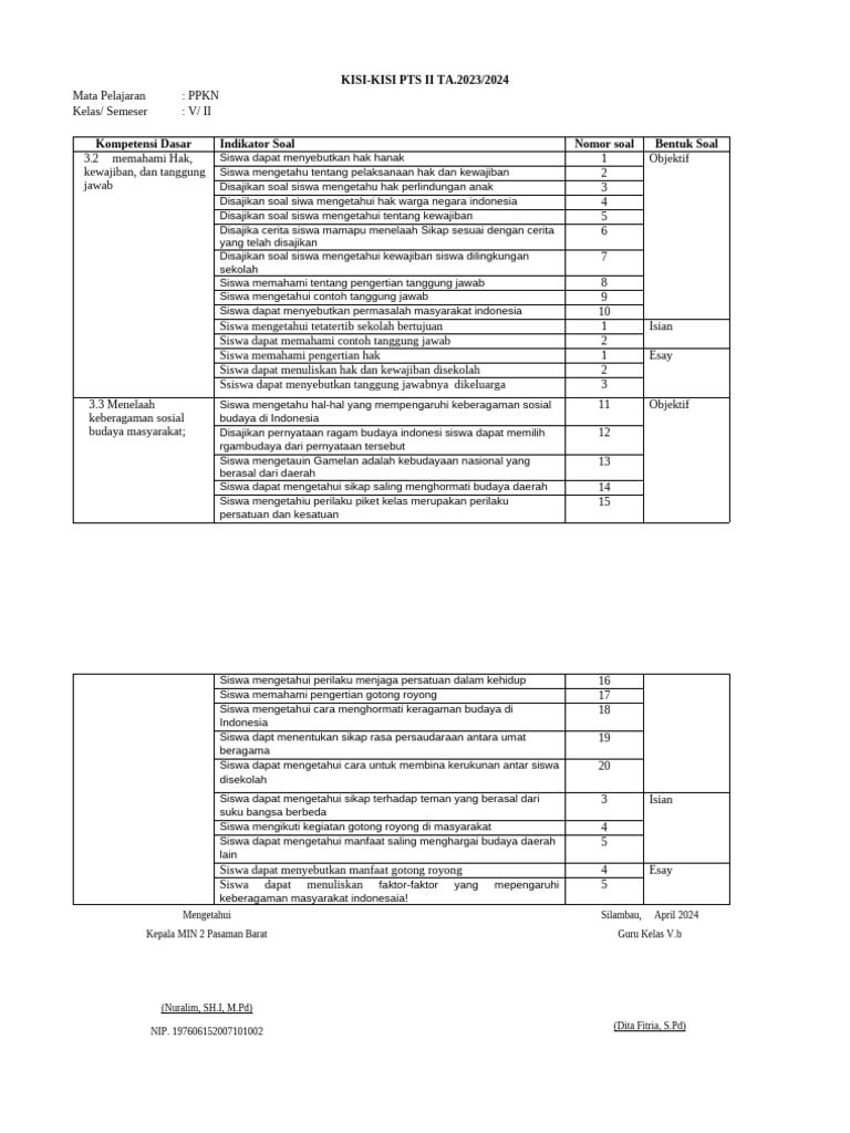 KISI-KISI mid sem 2 2024 PPKN | PDF
