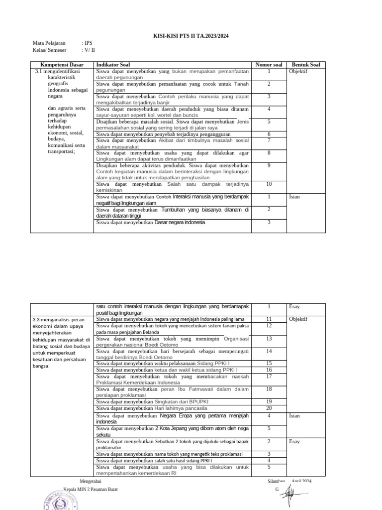 KISI-KISI Mid Sem 2 2024 IPS | PDF