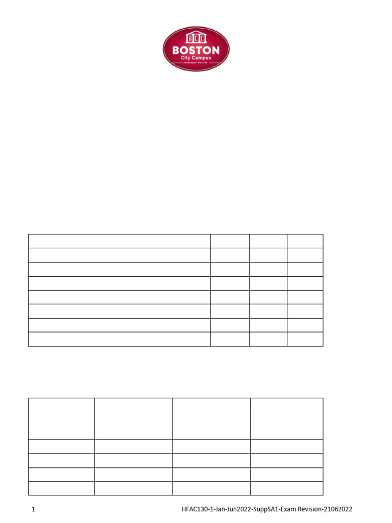 PPE Reconciliation for Bestie Books Ltd | PDF | Depreciation ...