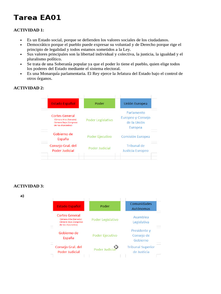 Tarea EA01 | PDF | Servicio Civil | Justicia