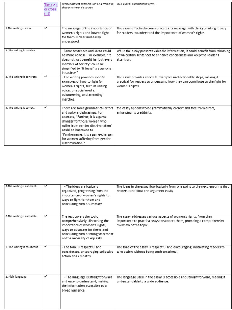 Rubric womens right 1 | PDF | Essays | Argument