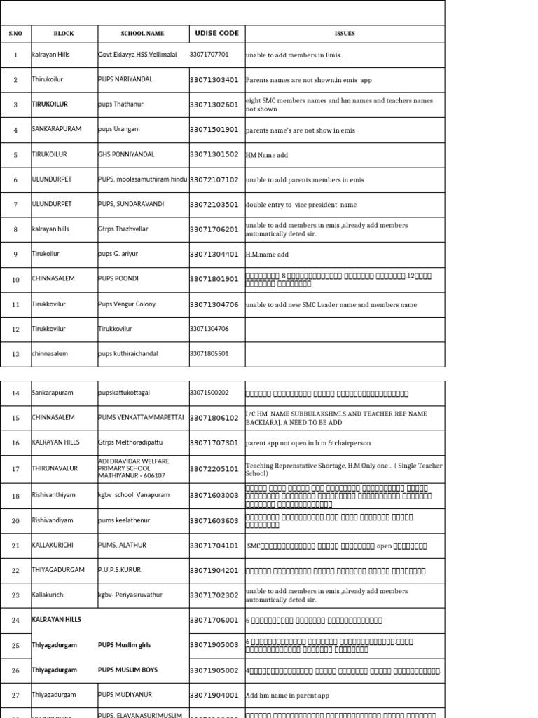 SMC- EMIS AND APP ISSUES | PDF