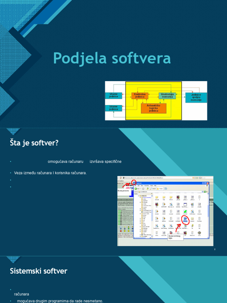 Podjela softvera | PDF
