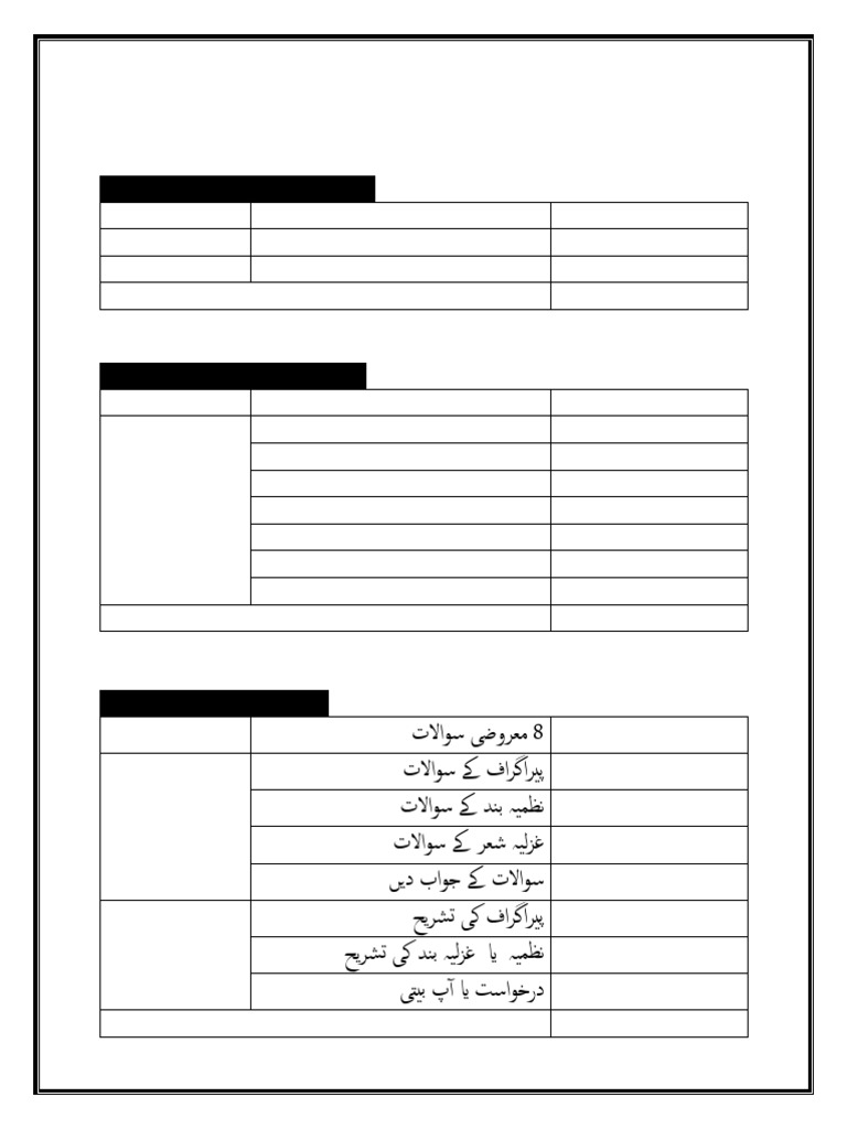 HCCS Monthly Test Marks Distribution | PDF