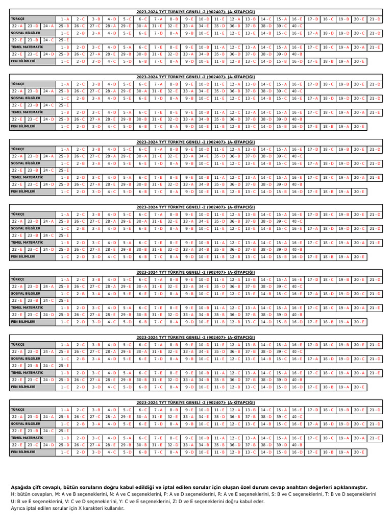 2023-2024 TYT TÜRKİYE GENELİ - 2 (902407) - Cevap Anahtarı - 23-05-2024 ...