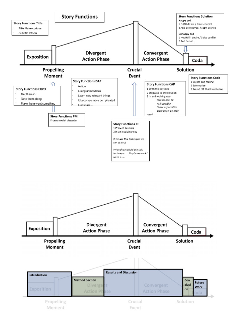 Story Functions SST | PDF