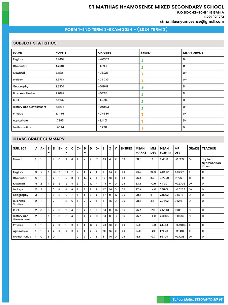 End Term 3-EXAM 2024 - (2024 Term 3) - Analysis - Report - 1729344087514 - 1729344088933 | PDF ...