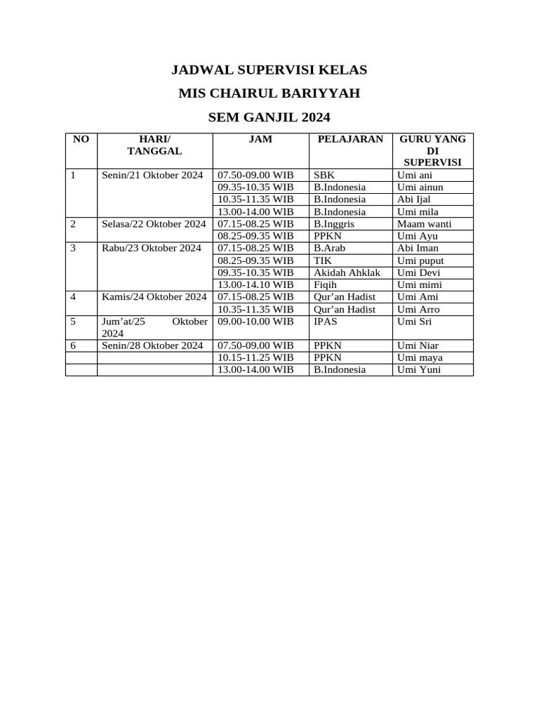 Jadwal Supervisi Kelas | PDF