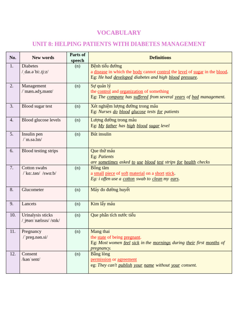 TACN 1 | PDF | Hyperglycemia | Hypoglycemia