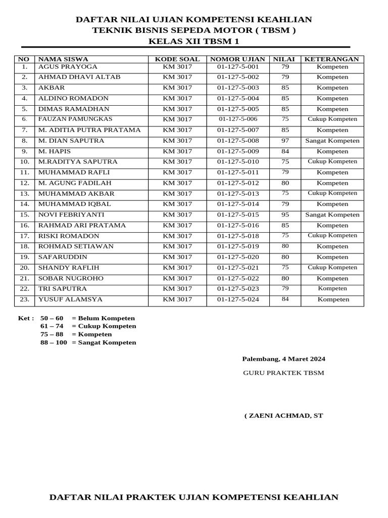 DAFTAR NILAI UJIAN KOMPETENSI KEAHLIAN Tahun 2023-2024 Ok | PDF