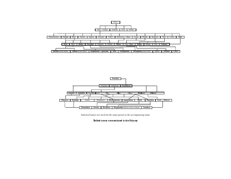 Odyssey Family Tree | PDF