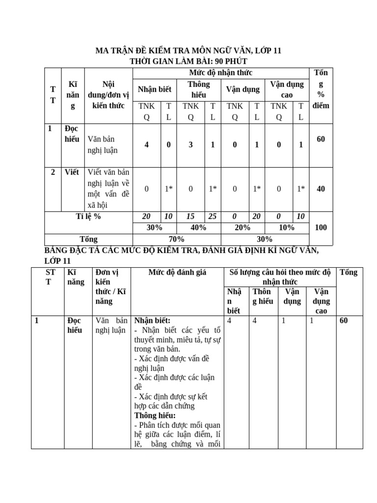 ĐỀ 1 (nlxh) | PDF
