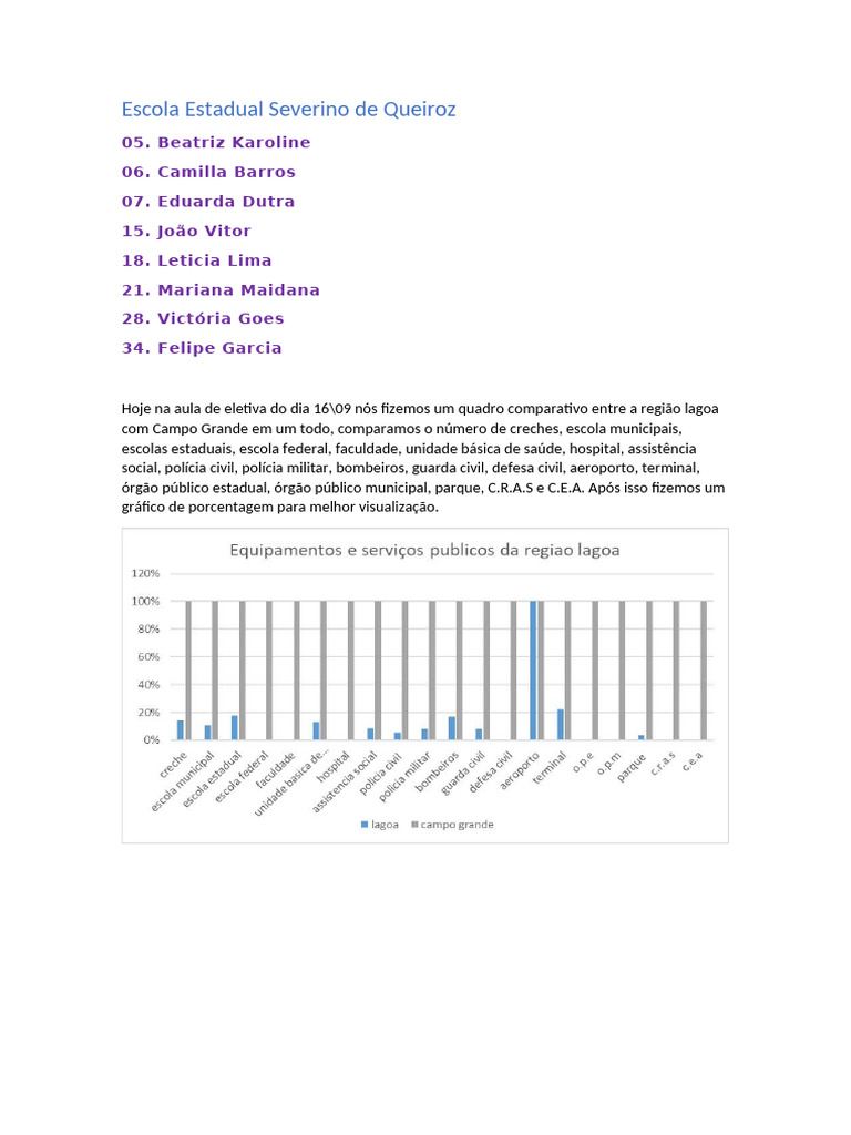 Atividade Eletiva | PDF