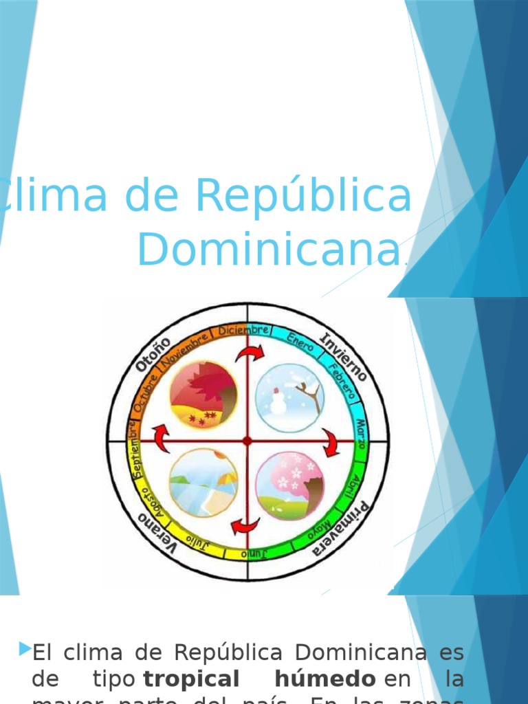 Clima de República Dominicana | PDF