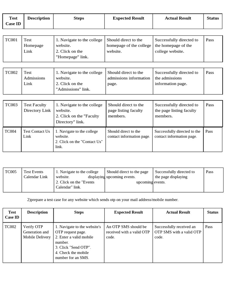 STE PRACTICAL 6 | PDF | Computing | Cyberspace
