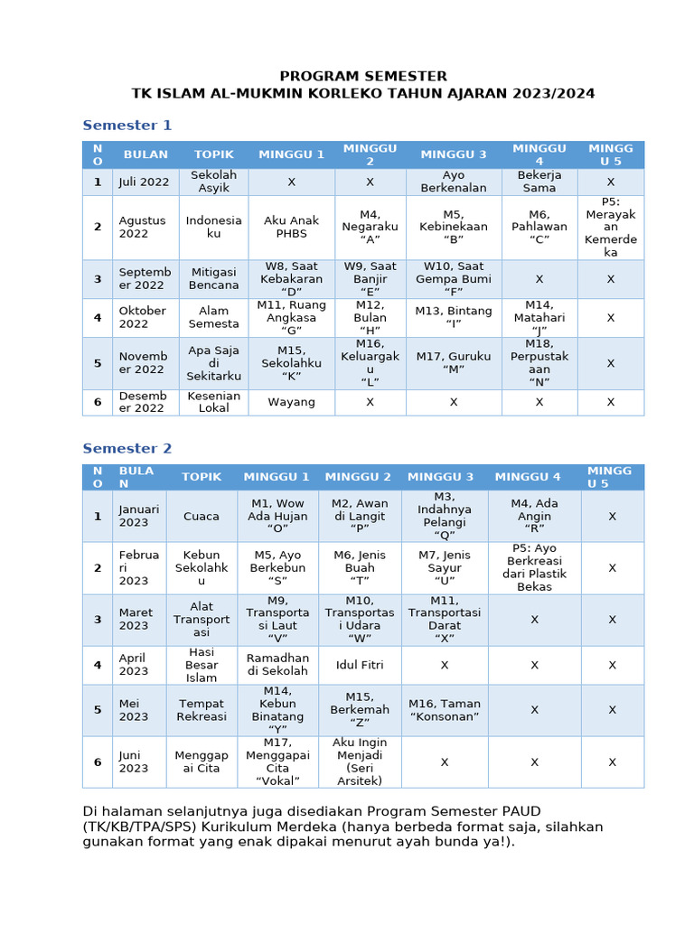 Program Semester Kurikulum Merdeka | PDF
