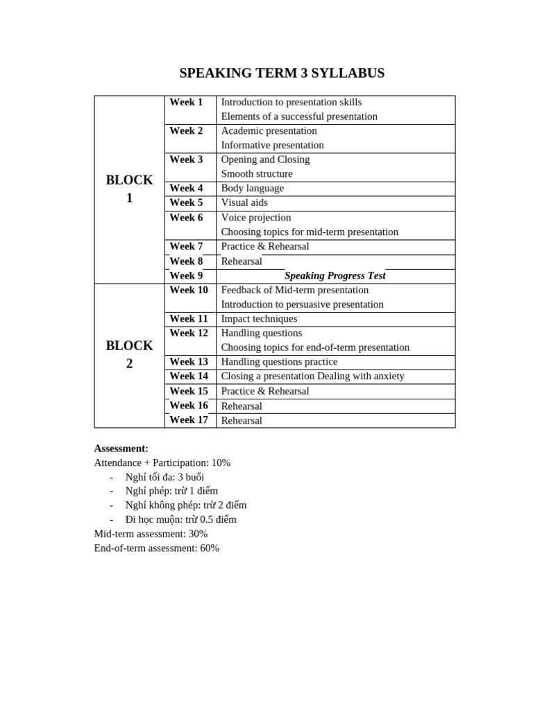 Speaking Term 3 Syllabus | PDF | Career & Growth