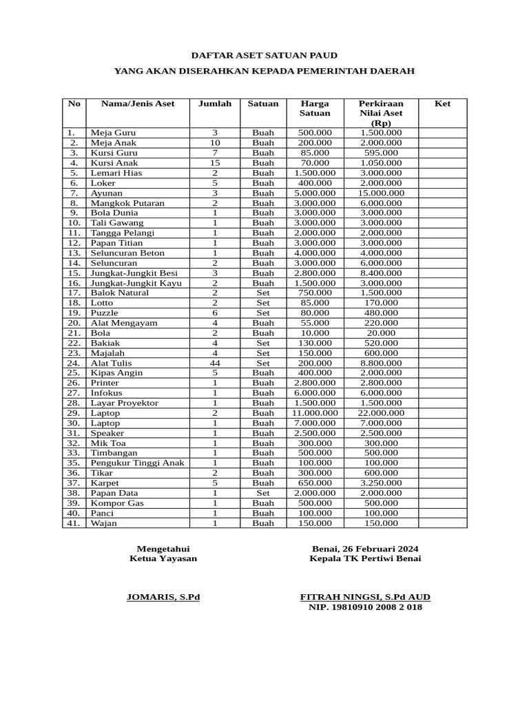 Daftar Aset Satuan Paud | PDF