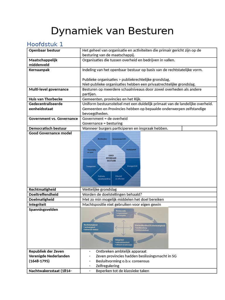 L1 K4 Dynamiek Van Besturen Samenvatting Jay | PDF