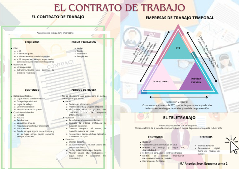 Esquema tema 2 FOL. Mª Ángeles Soto Priego | PDF | Labor | Relaciones laborales