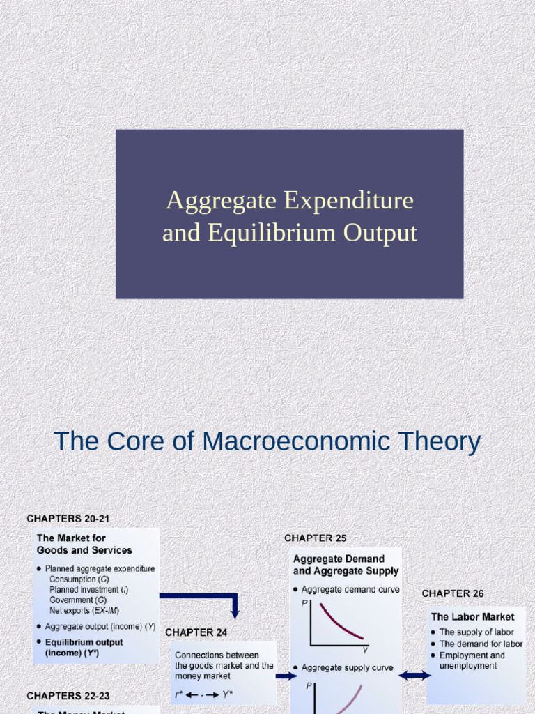 Aggregate Expenditure and Equilibrium Output | PDF | Consumption ...