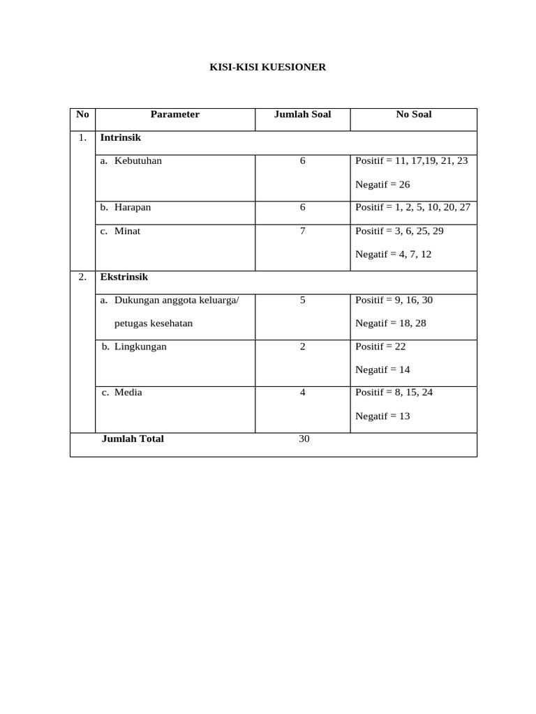 Kisi-Kisi Kuesioner | PDF