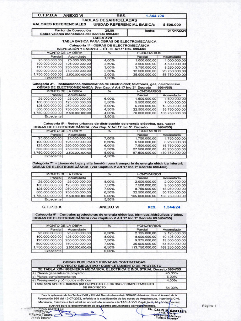 CTPBA-RES. 1.344 - 24 - Anexo VI - Electromecánica (Vigencia 01-04-2024 ...