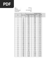 Tabel Mutu Baja Fu | PDF