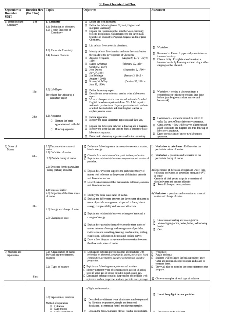 3rd Form Chemistry Unit Plan A 2015-2016 | PDF | Gases | Liquids