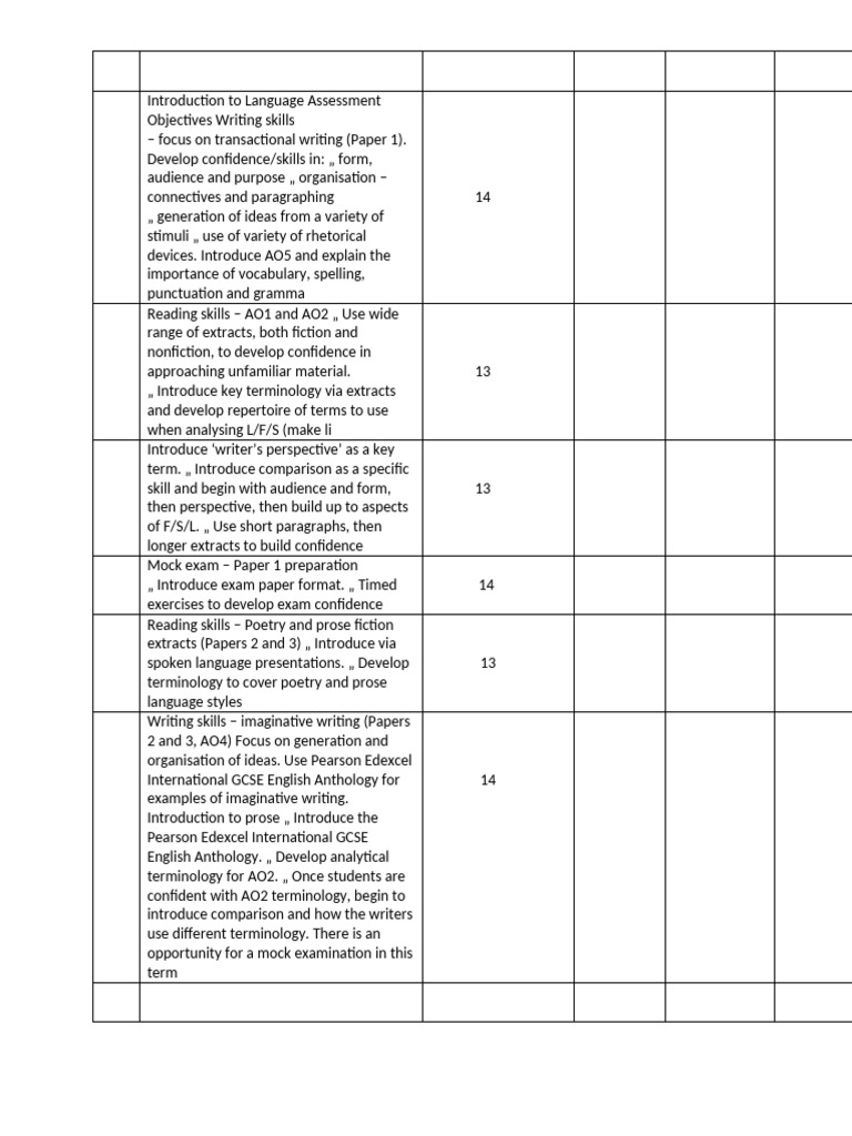 Introduction To Language Assessment Objectives Writing Skills | PDF ...