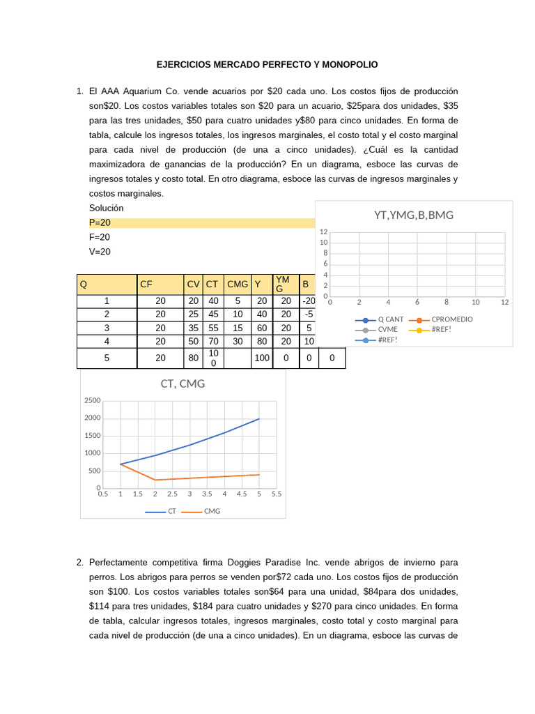 EJERCICIOS MERCADO PERFECTO Y MONOPOLIO | PDF | Monopolio | Mercado (economía)