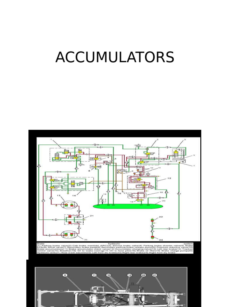 Accumulator 775F | PDF