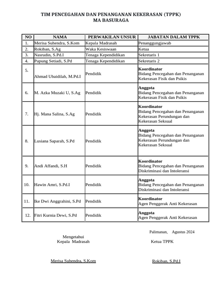 Struktur TPPK MA Basuraga 2024 | PDF | Karier & Perkembangan ...
