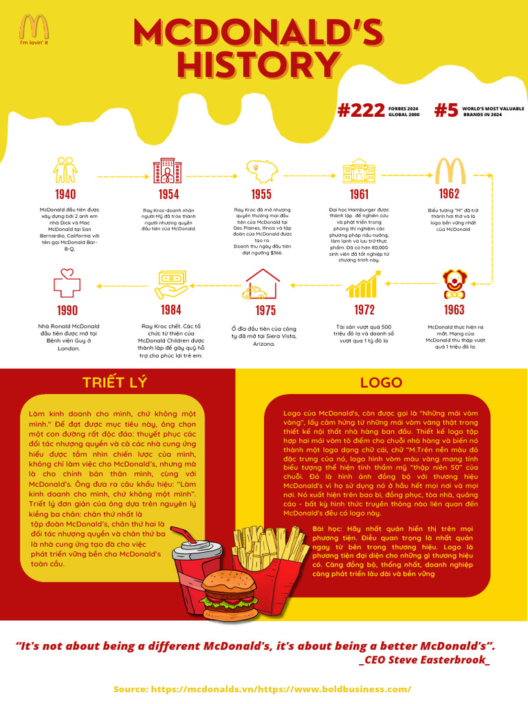 Mcdonald's History | PDF