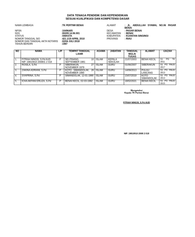 Data Tenaga Pendidik Dan Kependidikan | PDF