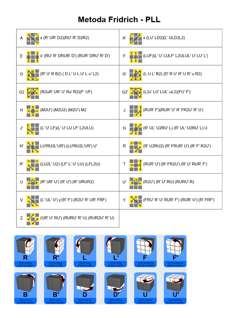 fridrich-pll-do-druku (1) | PDF