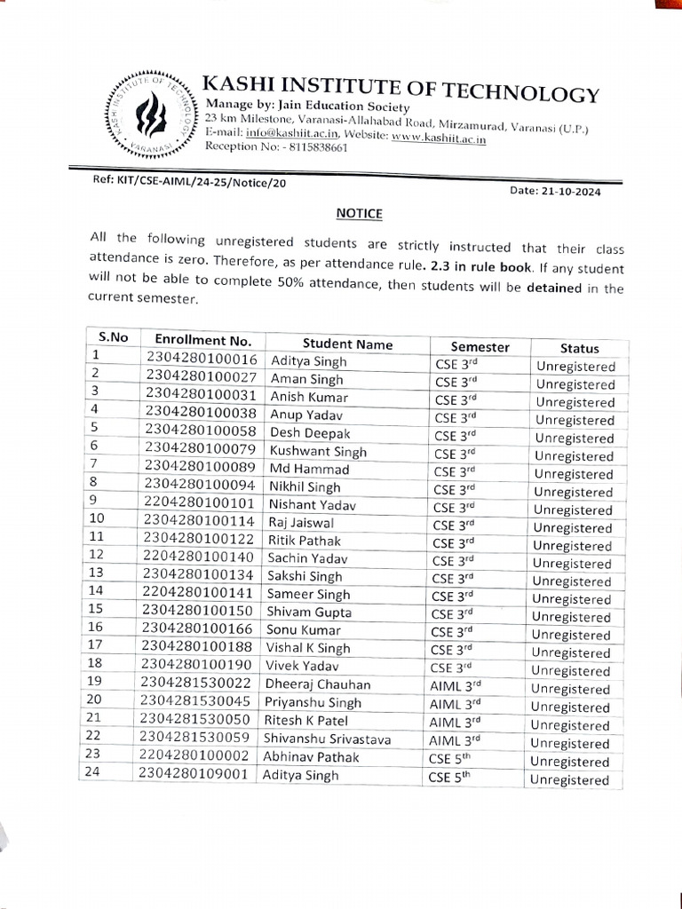 Notice KIT 21-10-2024 Dues List | PDF