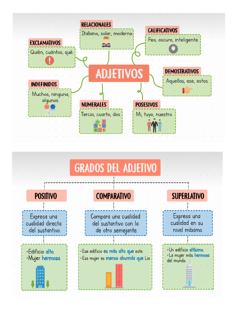 Esquema Del Adjetivo | PDF