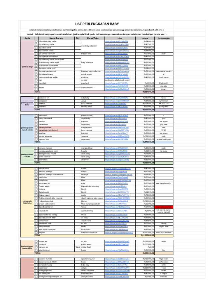 CHECK LIST PERLENGKAPAN BABY | PDF | Toiletry | Infancy