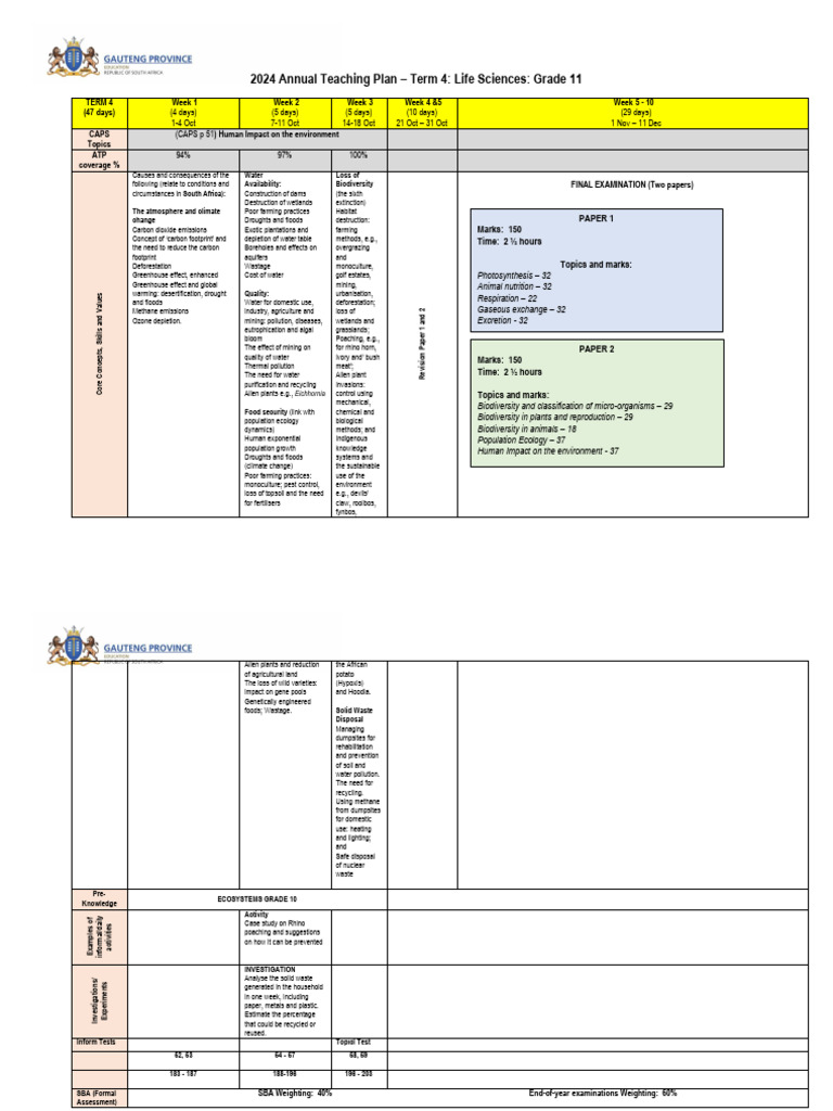 GDE Gr.11 Life Sciences ATP Term 4 2024 | PDF | Agriculture | Human ...