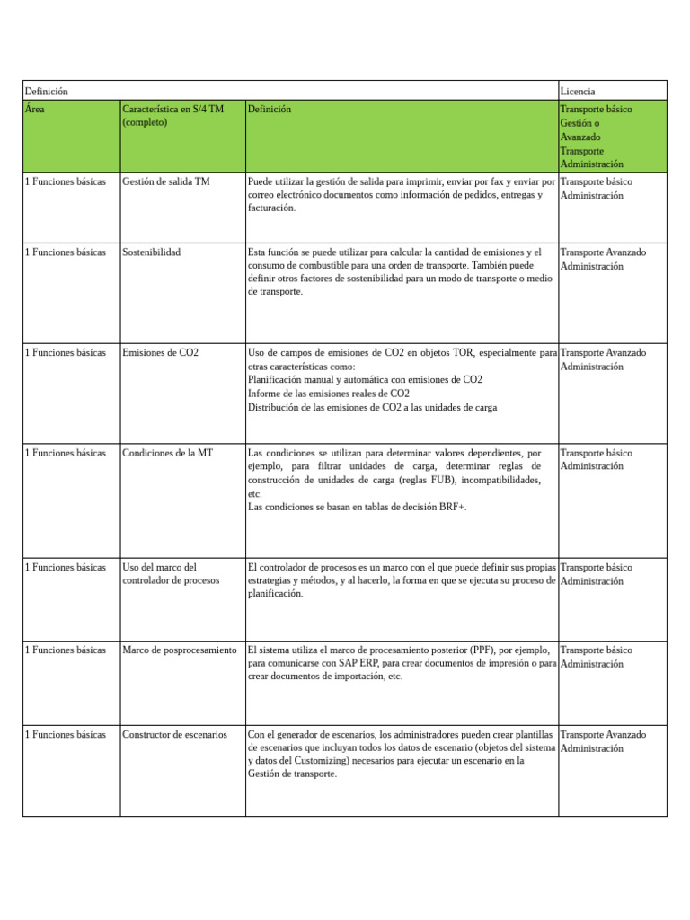 Características de S/4 TM en Transporte | PDF | Transporte | Planificación