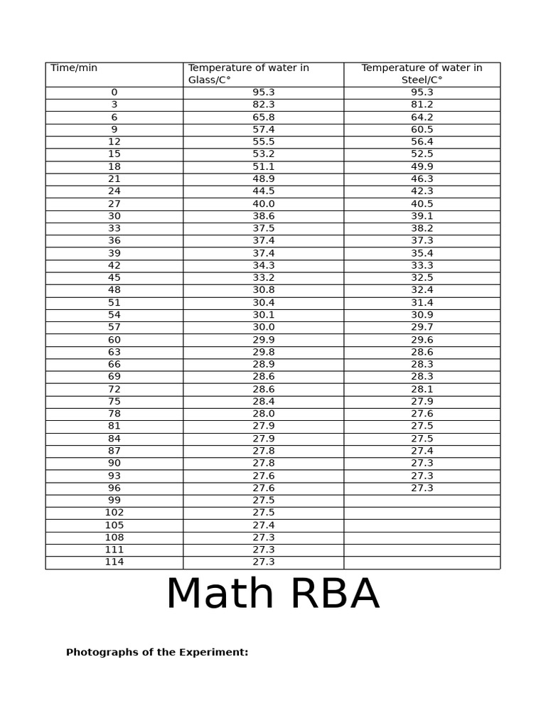Math RBA Final | PDF | Heat Transfer | Heat