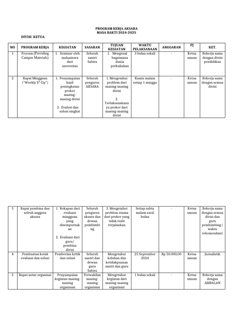 Program Kerja Ketua | PDF