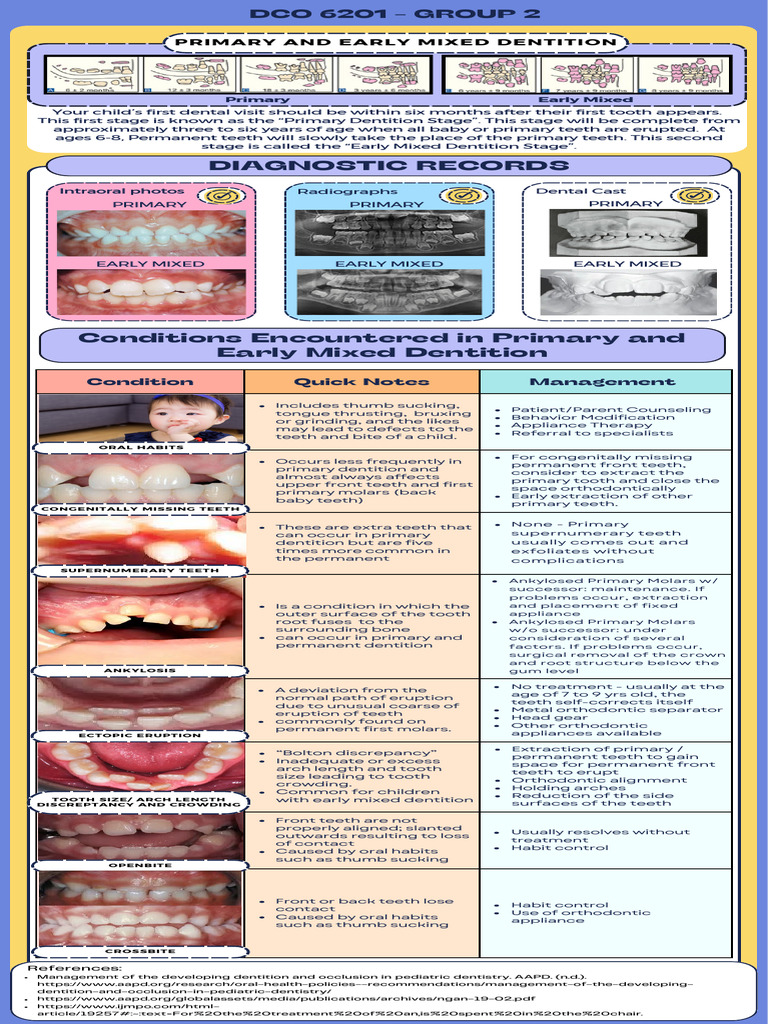DCO Activity | PDF | Orthodontics | Dental Anatomy