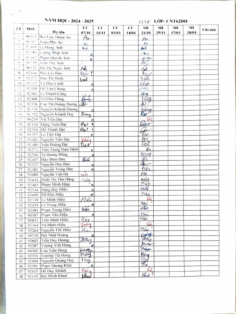 Sinh Hoat CNT 62dh Va Nop LLSV | PDF